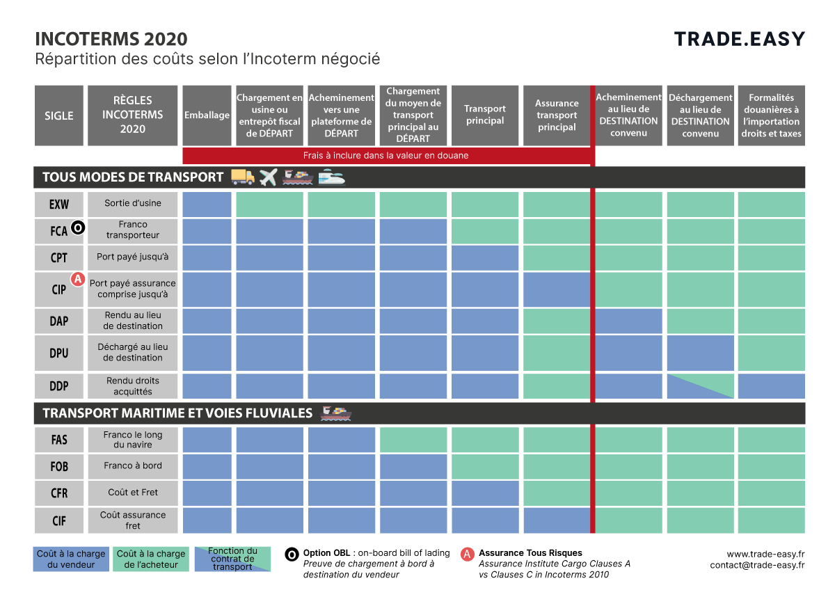 Les incoterms® 2020 : la nouvelle référence à venir du commerce ...